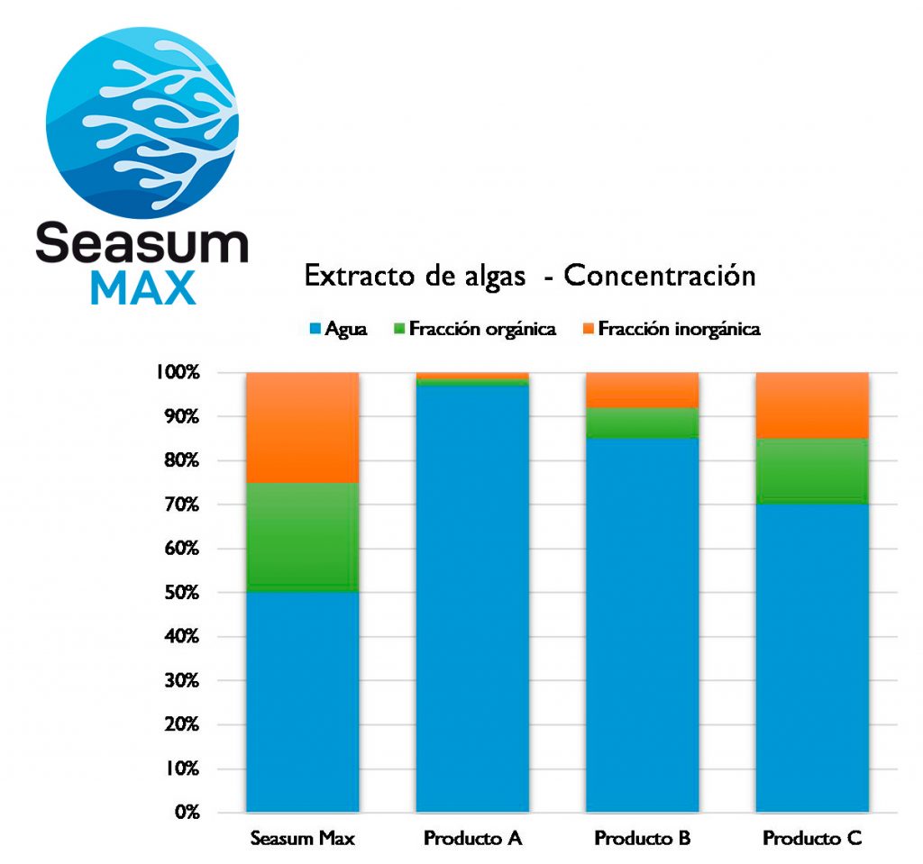 SEASUM® MAX – Biosum