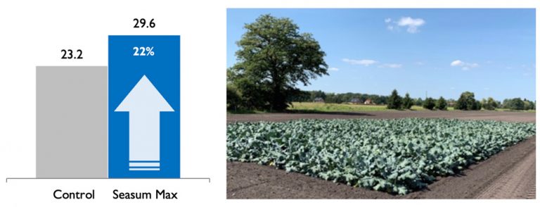 SEASUM® MAX – Biosum